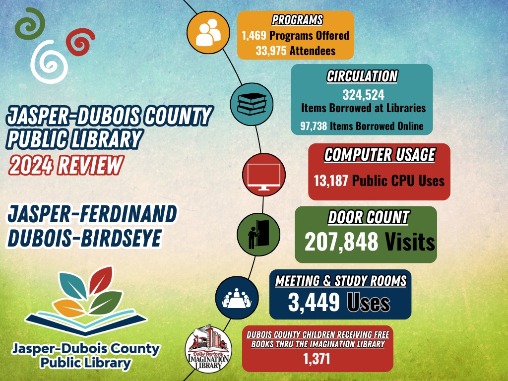 Jasper-Dubois County Public Libraries report big numbers for 2024 ...