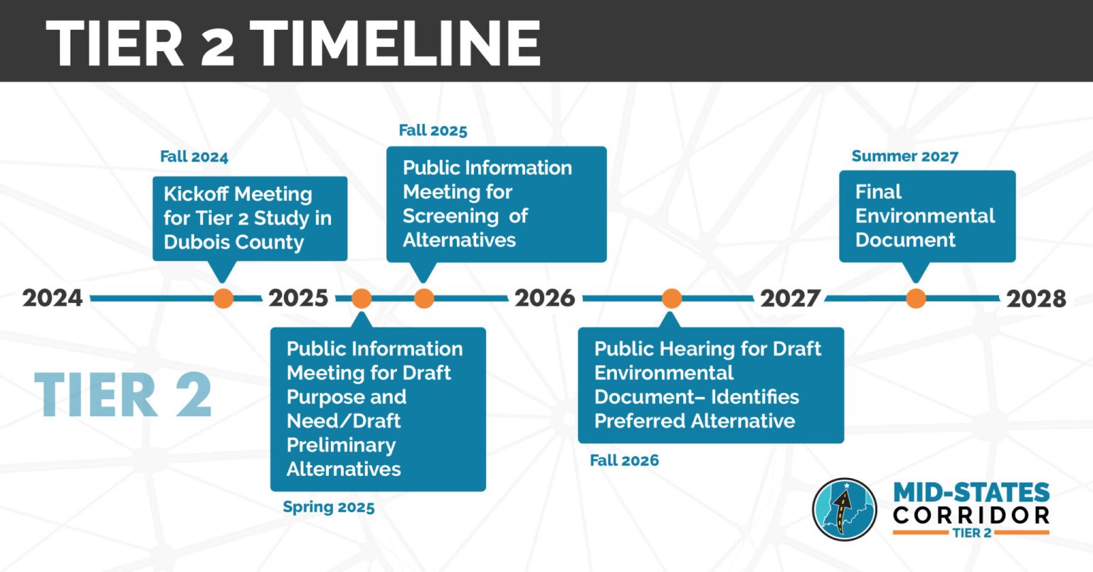 INDOT announces public meeting and timeline for Dubois County section ...